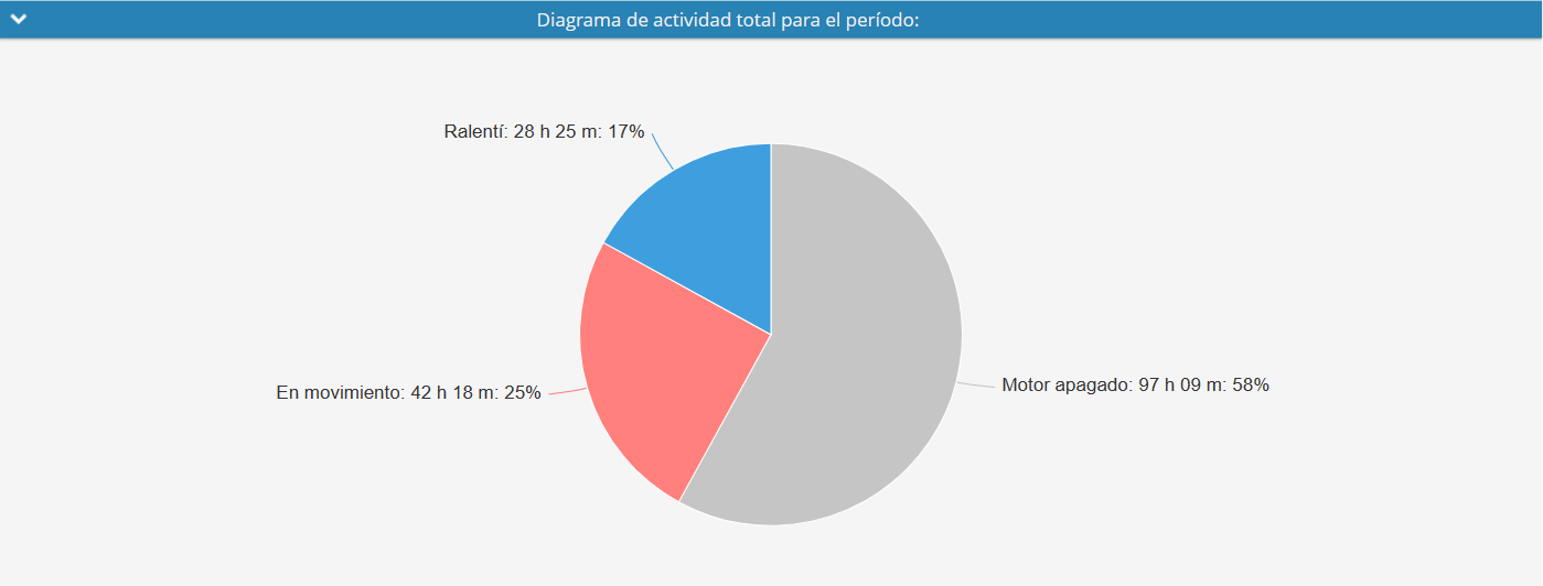 RPM en dispositivos OBD - UGPS