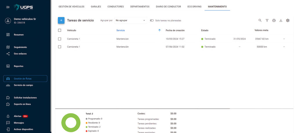 Dispositivos GPS y Mantenimiento predictivo - UGPS